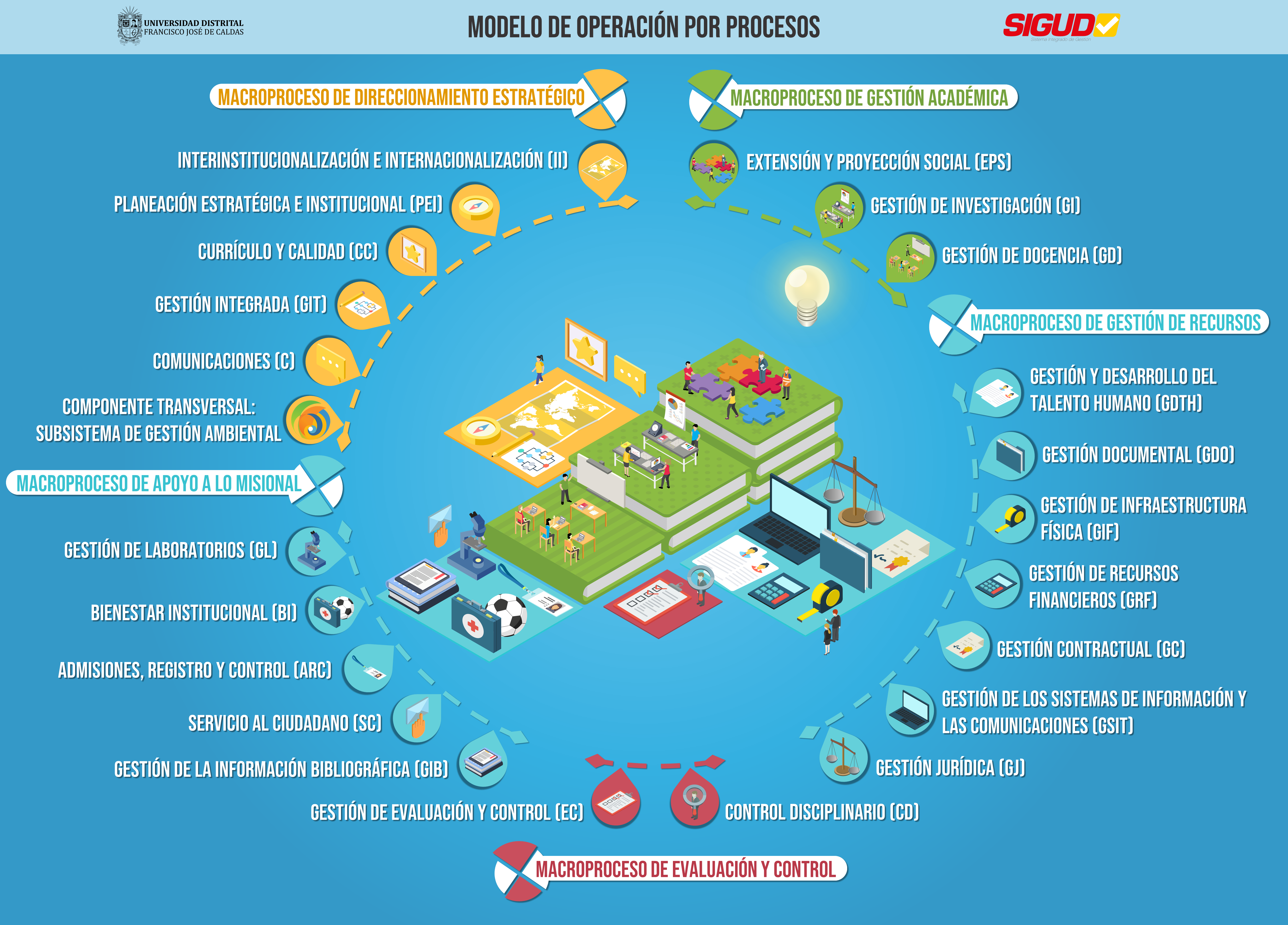 Oficina Asesora de Planeación